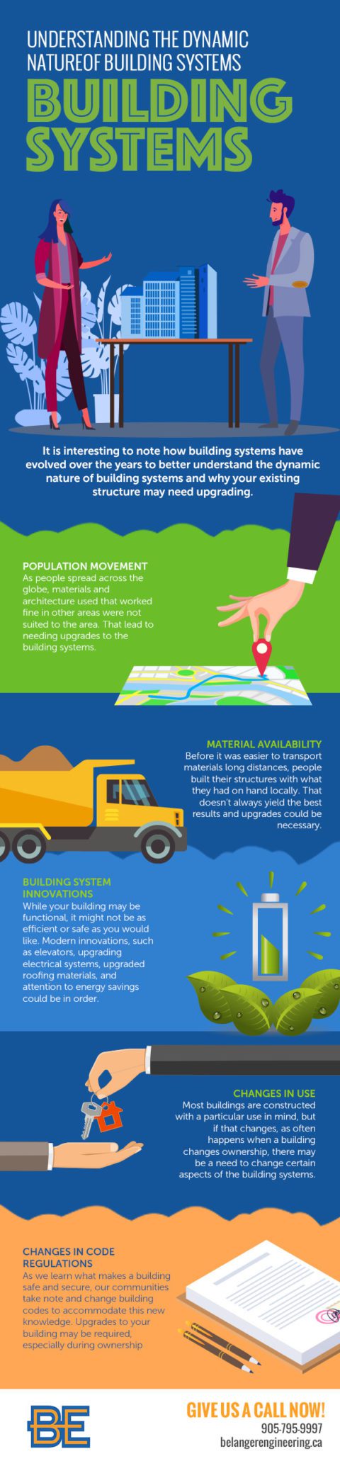 Understanding the Dynamic Nature of Building Systems [infographic ...